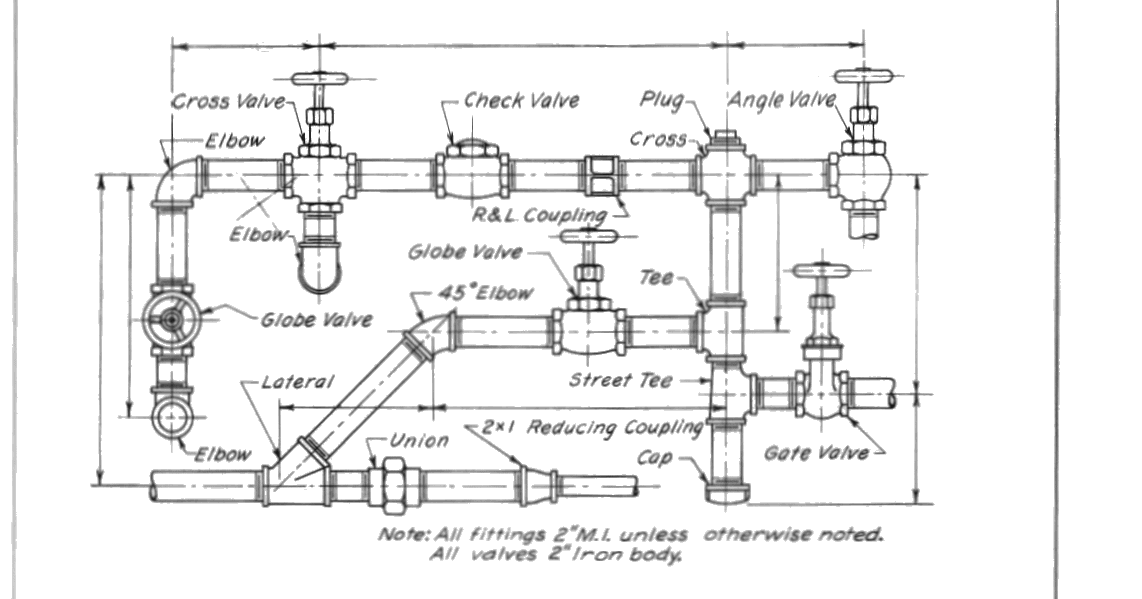 SIMBOL LUKISAN ( DRAWING SYMBOL )