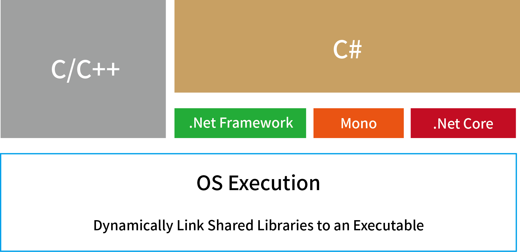 Prochain Science: Between C# and C++: COM Interop, Marshaling, PInvoke and DLL Communitation