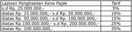 Tarif Pajak Secara Struktural ~ SukaHeboh.Com