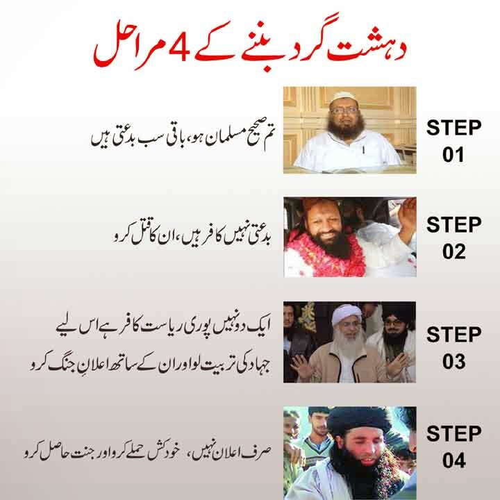 Khawarij Of The End of Times: This is how they create Khawarij ...