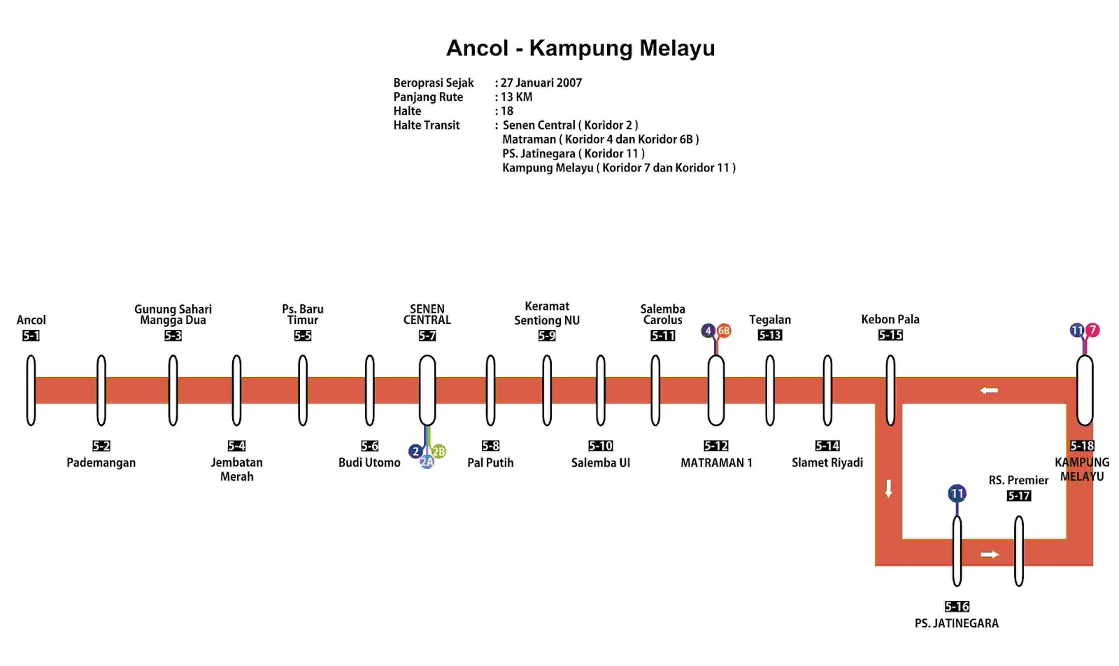 dewa blog: PETA RUTE TRANSJAKARTA BUSWAY