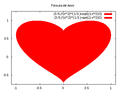 Que mantequilla!: Fórmula del Amor