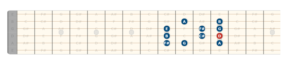 From 0 to 10 Scales in 10 Days (GUARANTEED!) | Creative Guitar Studio