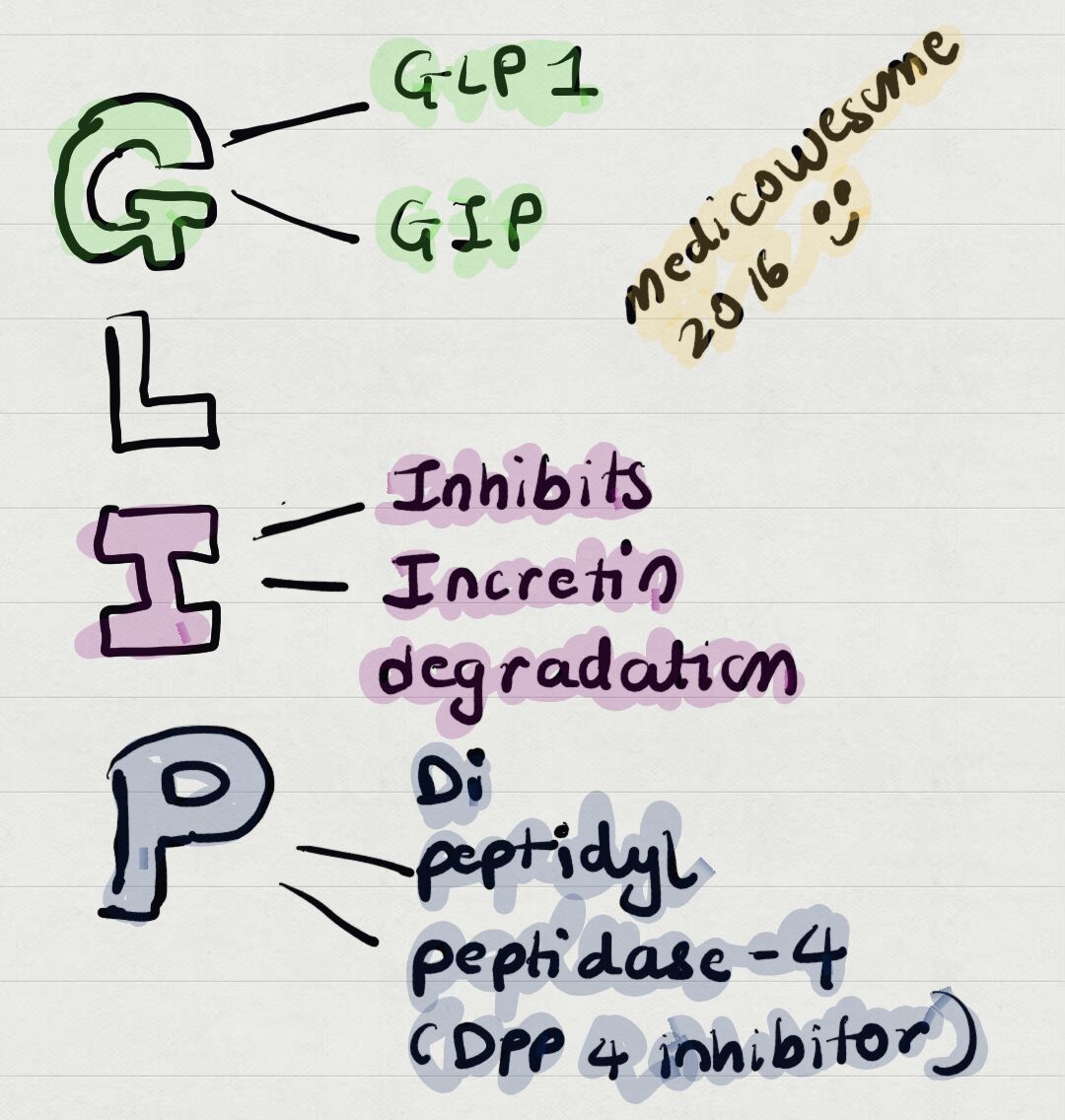 Medicowesome: Oral hypoglycemic drugs used for diabetes mellitus mnemonic