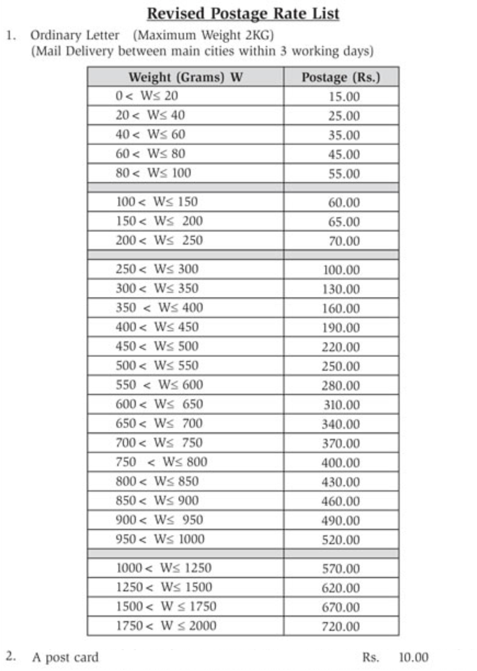 Revised Postage Rate - Department of Posts - Teacher