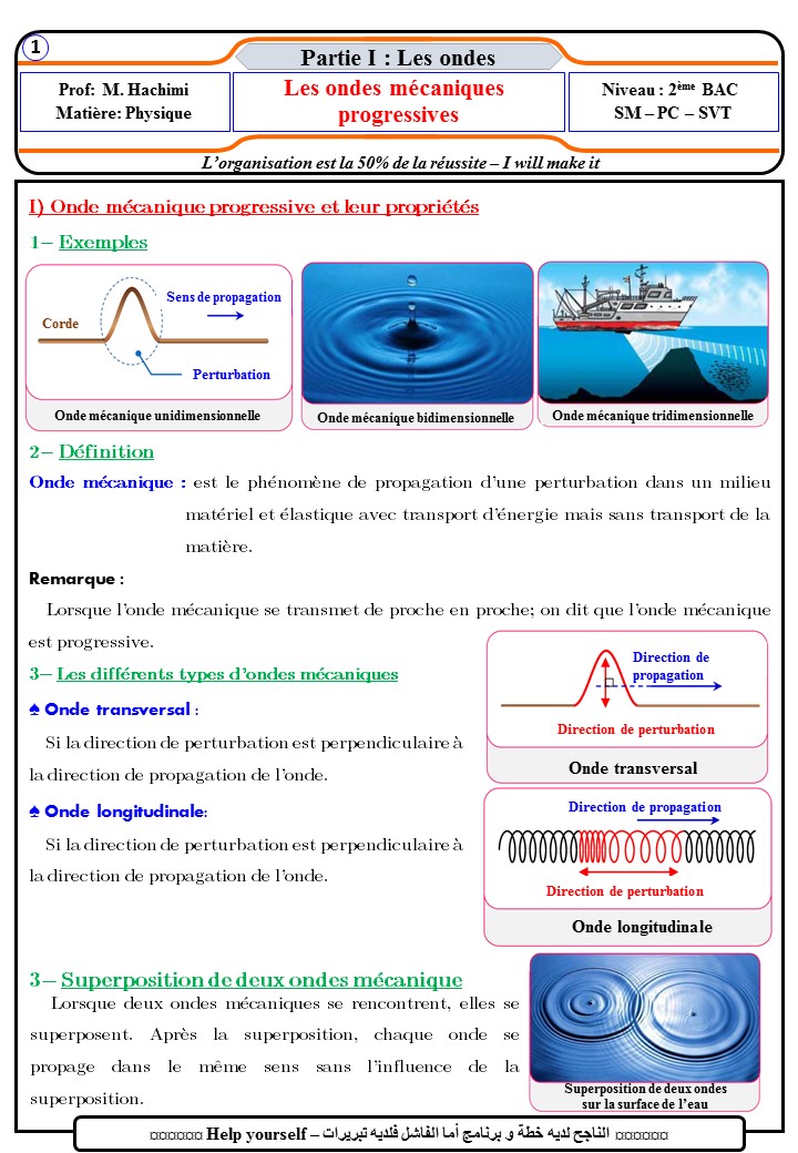 Les ondes mécaniques progressives