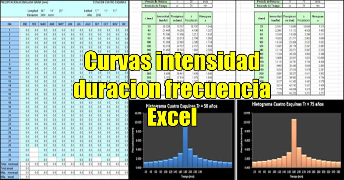 Elaboración de Curvas IDF Intensidad, duración y frecuencia - REQUISITOS Y MAS INFO. AQUÍ 👉