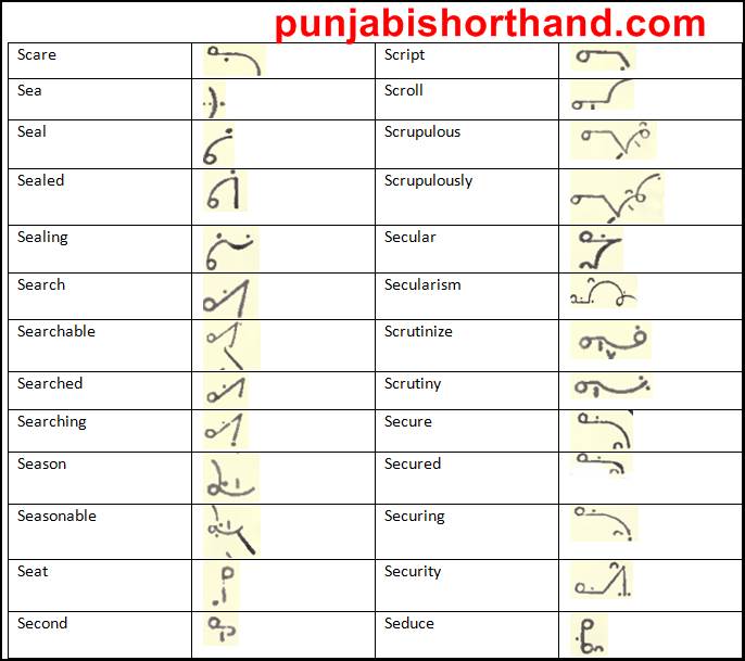 English Shorthand Alphabet [S] Outlines