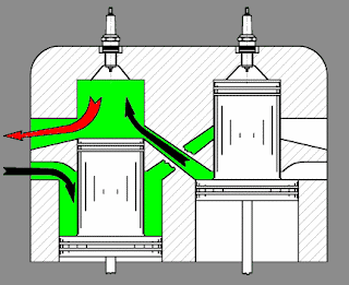 Engineering's Ideas: 2 strokes engines, reborn?