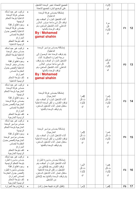 اعطال تكييف فريش Fresh