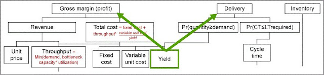 Perfect Your Predictions with Yield and Single-Use Reliability Modeling ...