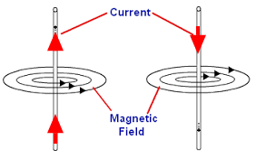 Application of Biot- savart law | Physics class 12 notes | Science Class