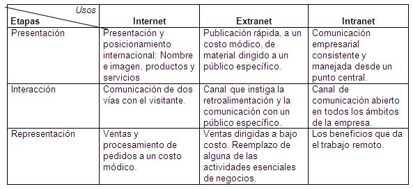 Diferencia Entre Internet Intranet Y Extranet - vrogue.co Diferencia Entre Internet Intranet Y Extranet - vrogue.co