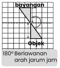 Pengertian Transformasi dalam Matematika - Niatku.com