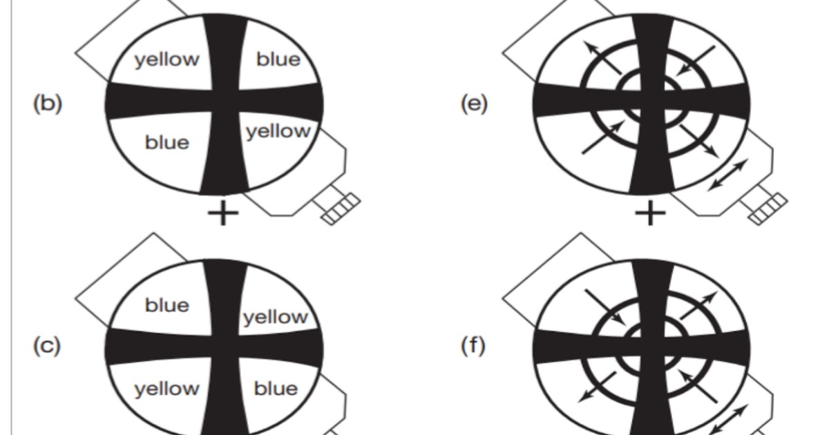 Determining the Optic Sign of a Uniaxial Mineral