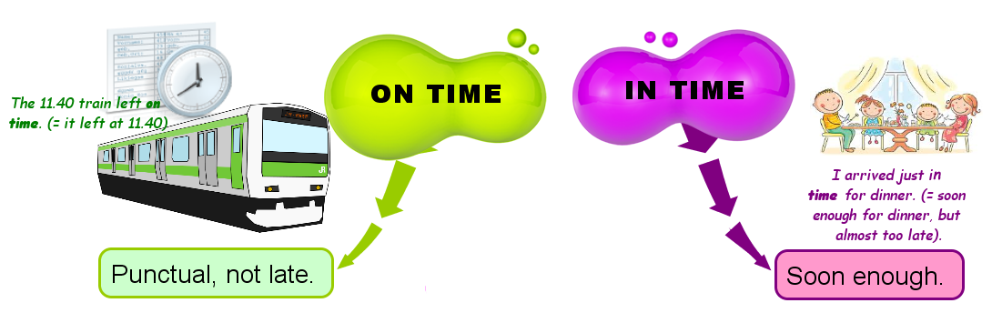 Easily Confused Words