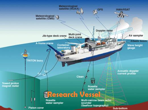 Jenis-jenis Kapal dan Fungsinya Beserta Gambar - Bagian 2 - Ilmu Kapal ...