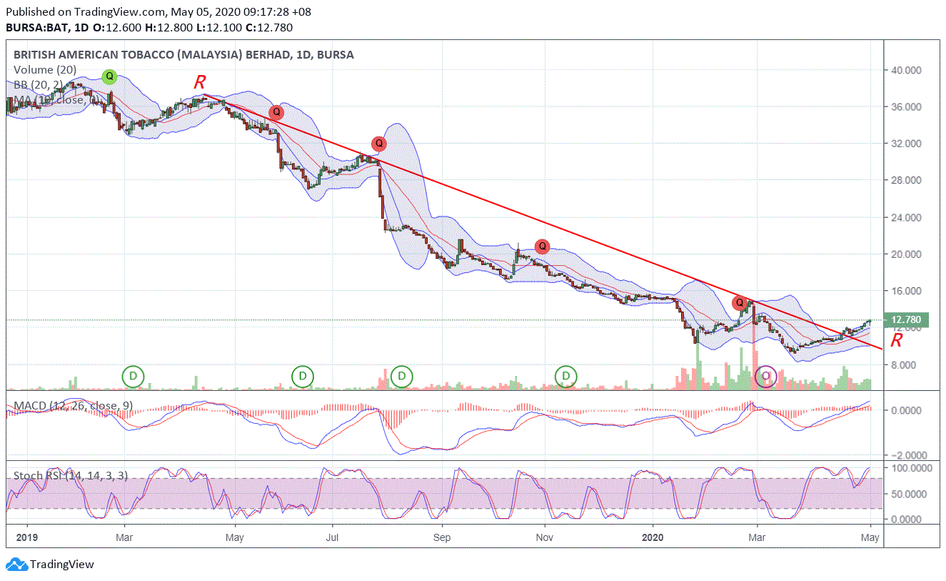[Alex Lu] BAT: Rising from the Ashes | MalaysiaStock.Biz