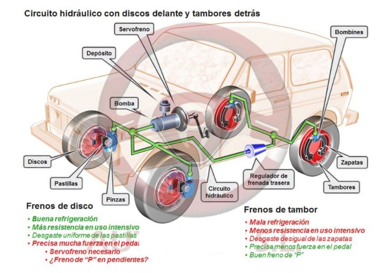 Proyecto de Centro de investigación Proyecto de Centro de investigación