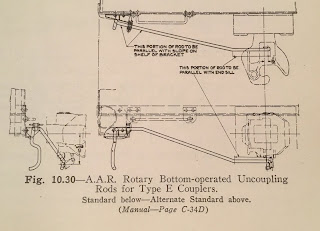 Minneapolis & Northland Railroad Company Modeling: Uncoupling Lever Brackets