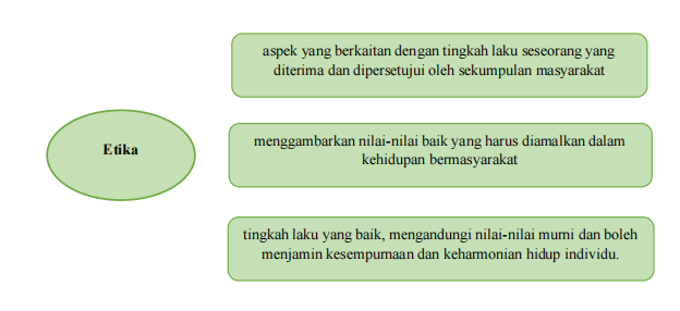 KPF3012 KOD ETIKA PROFESIONALISME KEGURUAN DAN PERATURAN PENDIDIKAN DI ...