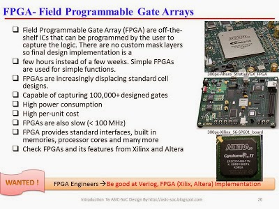 System Verilog - Semicon IC Design