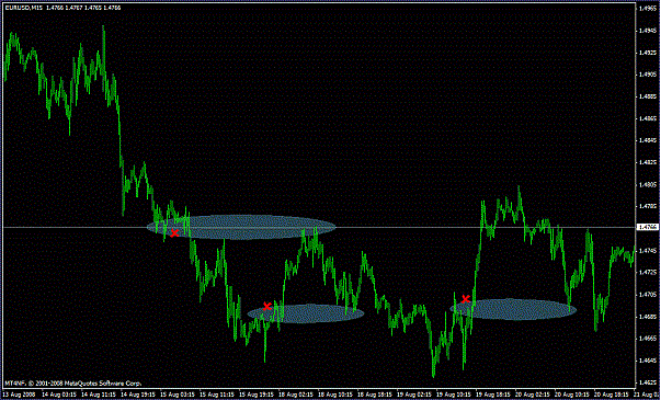 Intraday Scalping System SR Intraday Scalping System SR