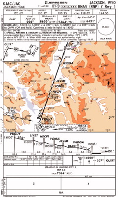 Flight To Success: RNP Verses RNAV