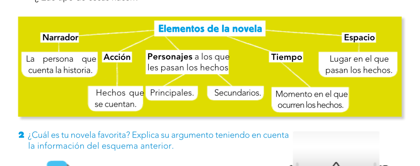 6ºB Juan XXIII: LENGUA