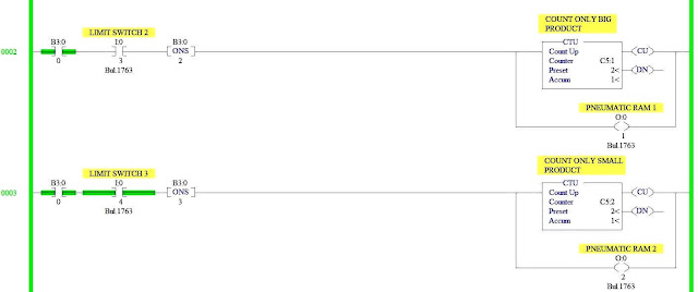 PLC Programming Example using Limit Switch