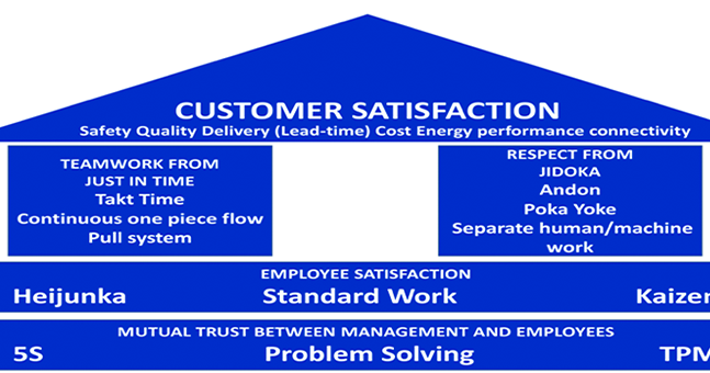 Academia Lean Management: TPS, THE THINKING PEOPLE SYSTEM - Sistema de ...