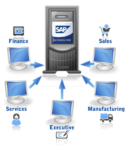 Performance Engineering Essentials: SAP Performance/Volume Testing