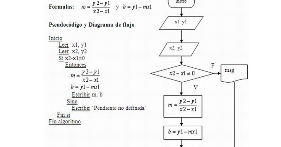 Fundamentos de la Programacion: 1.4 DISEÑO DE FUNCIONES