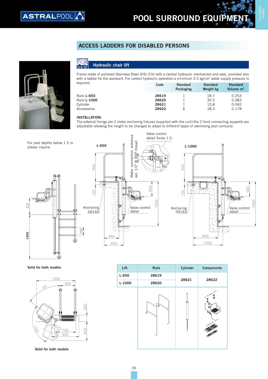 Astral Pool Catalogue 2019: POOL SURROUND EQUIPMENT