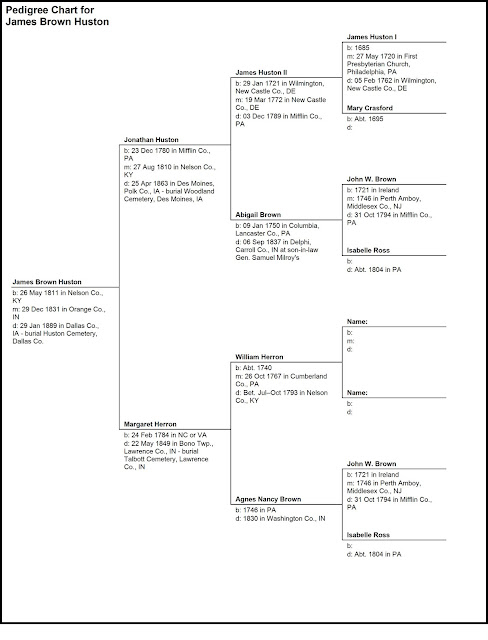 The Huston Family of Dallas County, Iowa