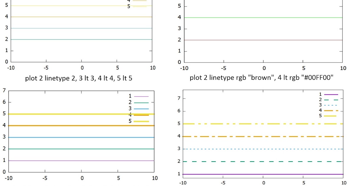 Active Hub 2: GnuPlot - Line