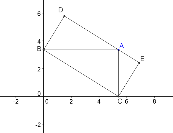 MEDIAN Don Steward mathematics teaching: area change?
