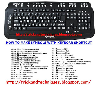How to Make Symbols with Keyboard Shortcut. ~ Trick and Techniques