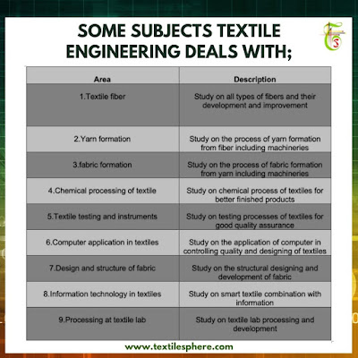 The Evolution: A complete way from Textile Science to Textile Engineering?