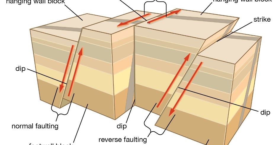 Geoscience, Remote Sensing and GIS: Fault and Fault Terminology in Geology