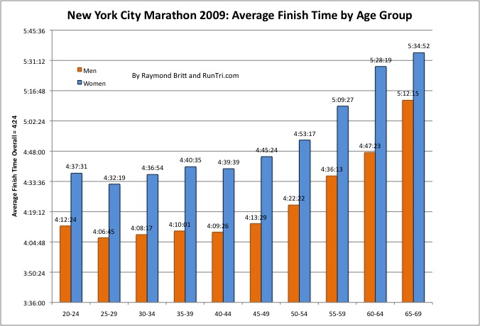 RunTri: Toughest/Easiest Marathon? RunTri's Top 25 Marathon Rankings