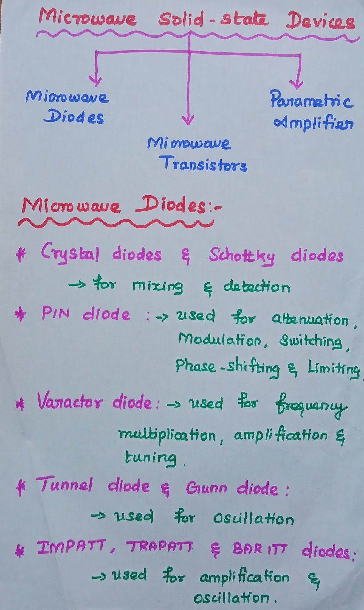 Microwave Diodes and Its Types - Crystal Diode