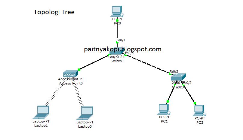 Topologi Tree part 1