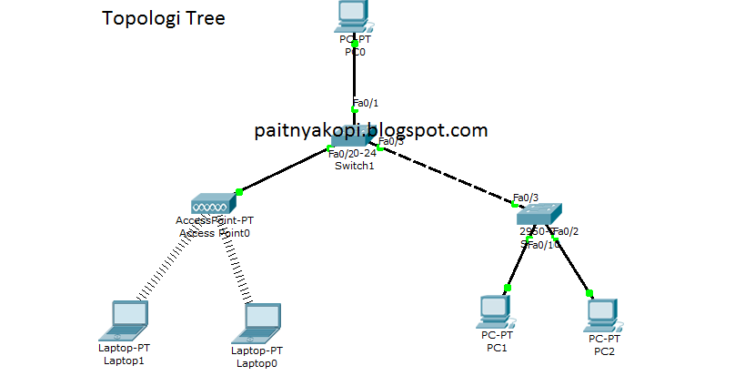 Topologi Tree part 1