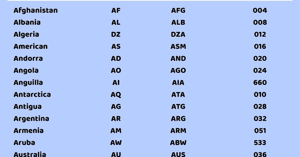 List of Country Code-ISO code alpha-2, alpha-3 to download for free