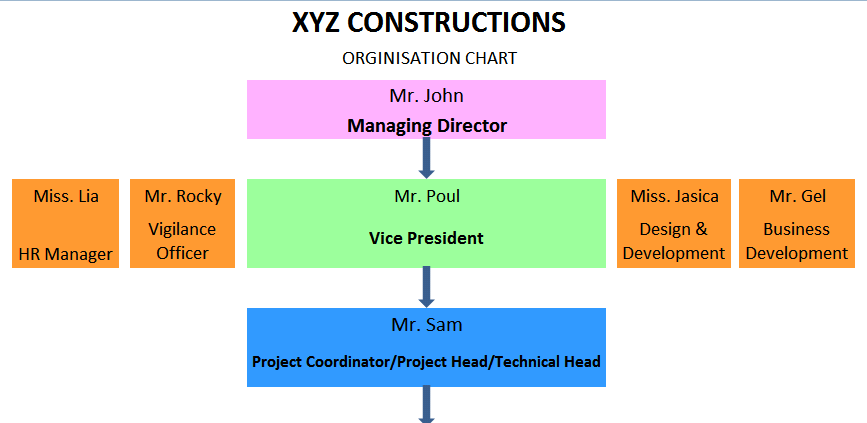 Construction Board: HOW RUN BIG CONSTRUCTION COMPANIES?