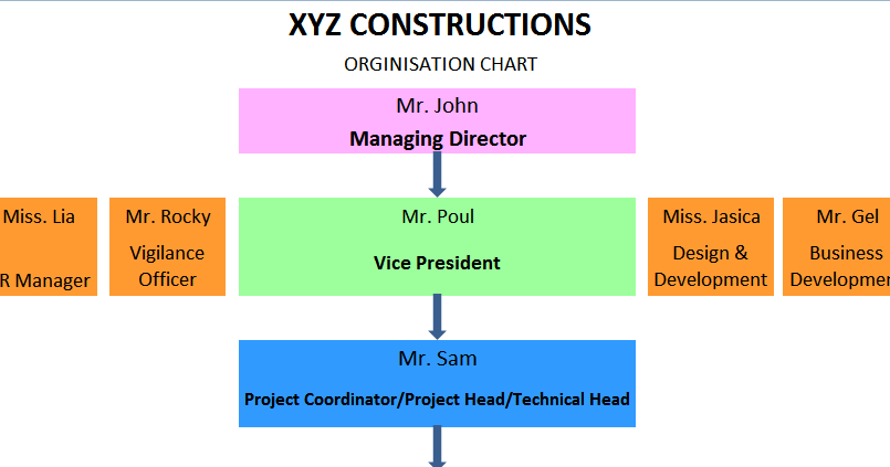 Construction Board: HOW RUN BIG CONSTRUCTION COMPANIES?