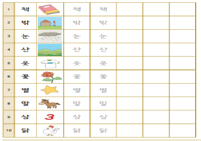 Koreanoys Korean Language Tutorial (EPS): Lesson 3 받침 Patchim and ...