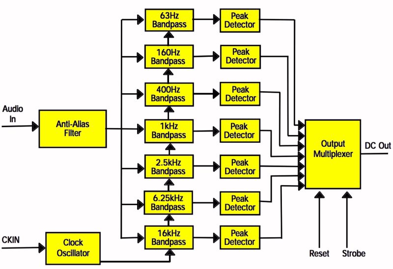 Elektronica-hobby blog van Jos Verstraten (569 artikelen): Chip: MSGEQ7 ...