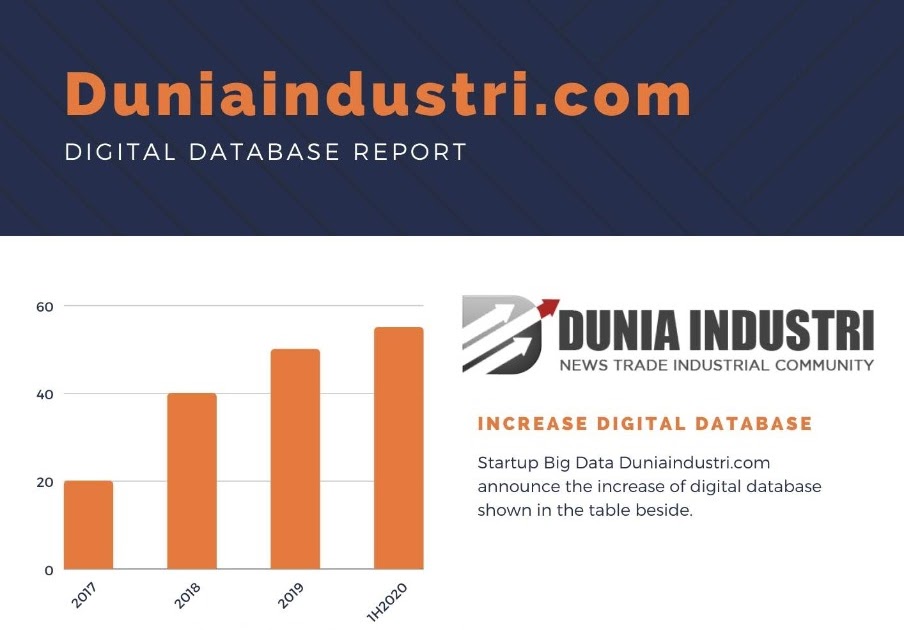 Data Industri: Perbedaan Perusahaan Skala Besar dan UMKM Hadapi Pandemi